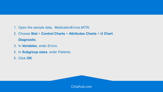 The 7 basic quality tools through minitab 18 | PDF