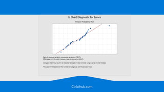 The 7 basic quality tools through minitab 18 | PDF