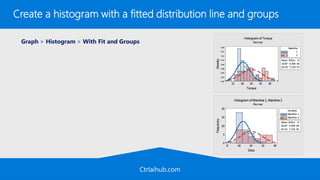 The 7 basic quality tools through minitab 18 | PDF