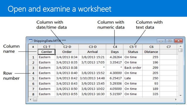 The 7 basic quality tools through minitab 18 | PDF