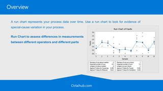 The 7 basic quality tools through minitab 18 | PDF