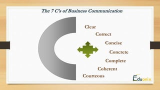 A Complete Guide For Effective Business Communication – A Course from ...
