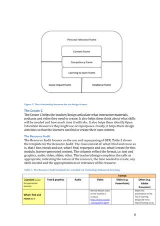 The 7 cs of learning design | DOCX
