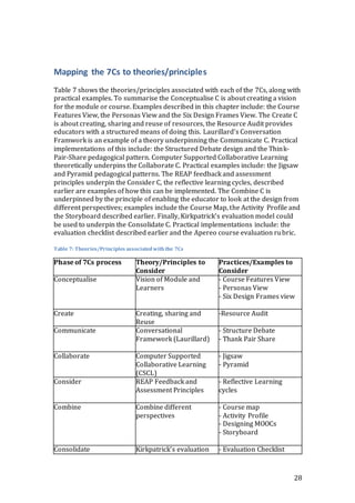 The7 Cs of learning design chapter | PDF