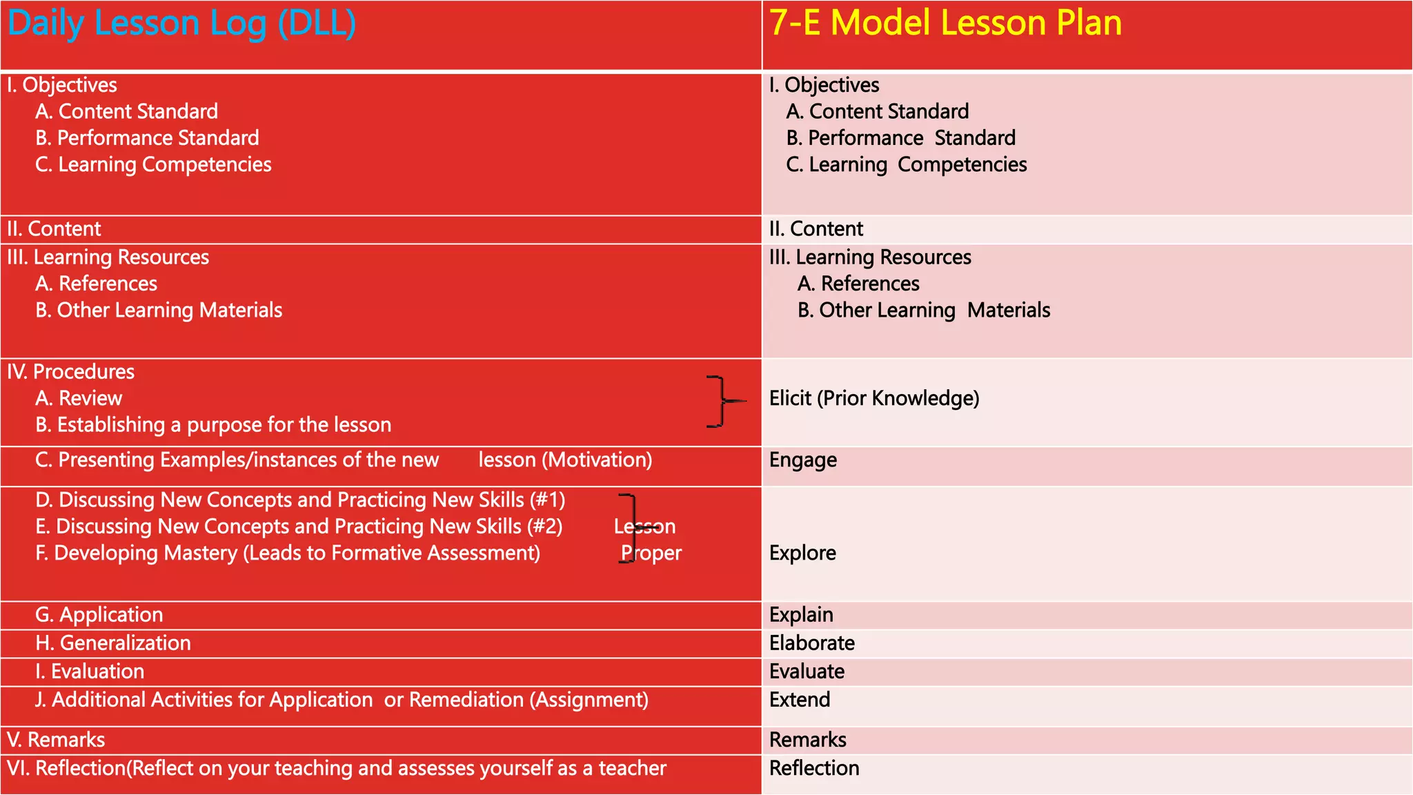 THE 7E MODEL.pptx