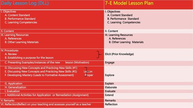 THE 7E MODEL.pptx