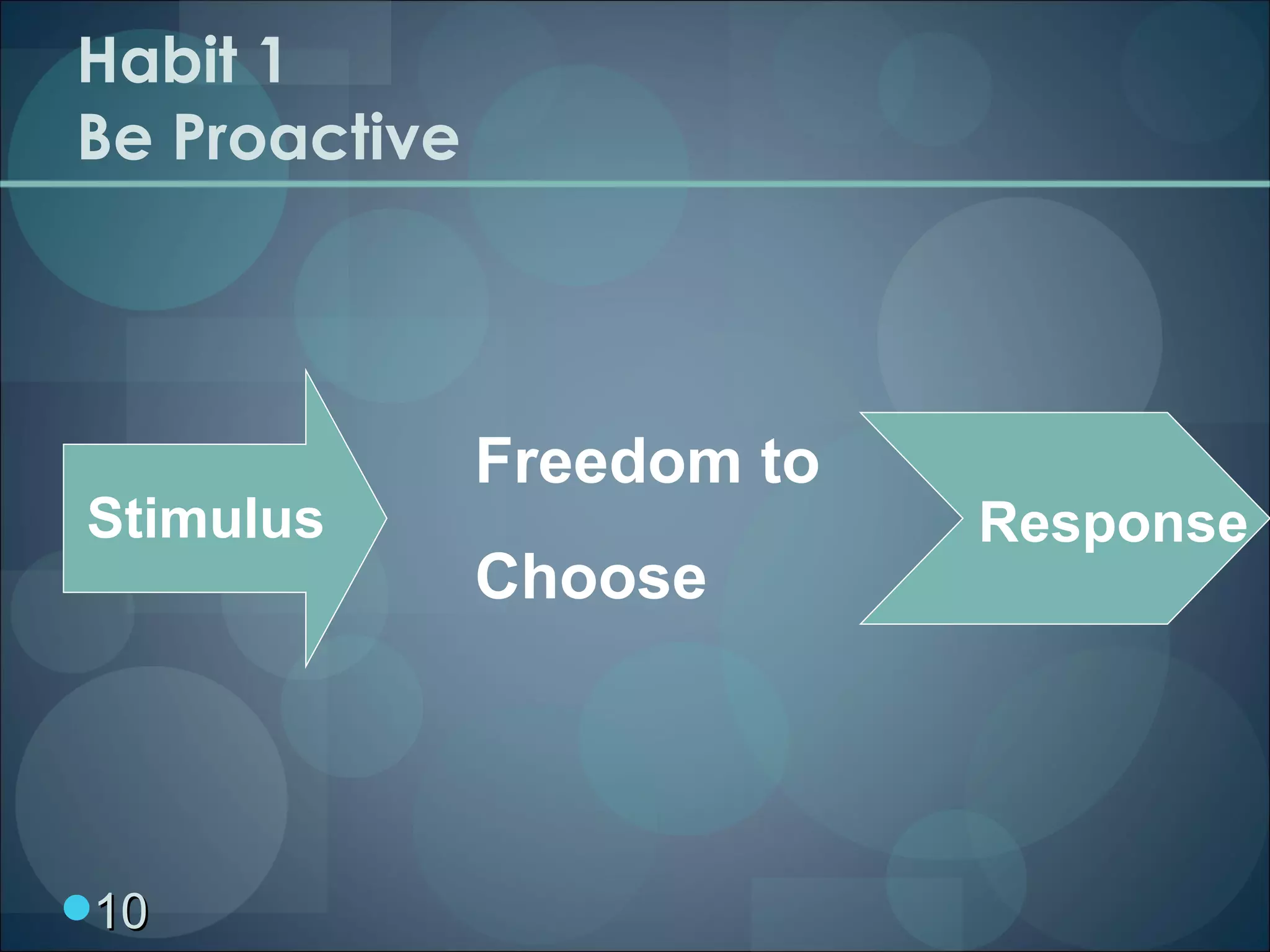 The 7 habbits ppt | PPT