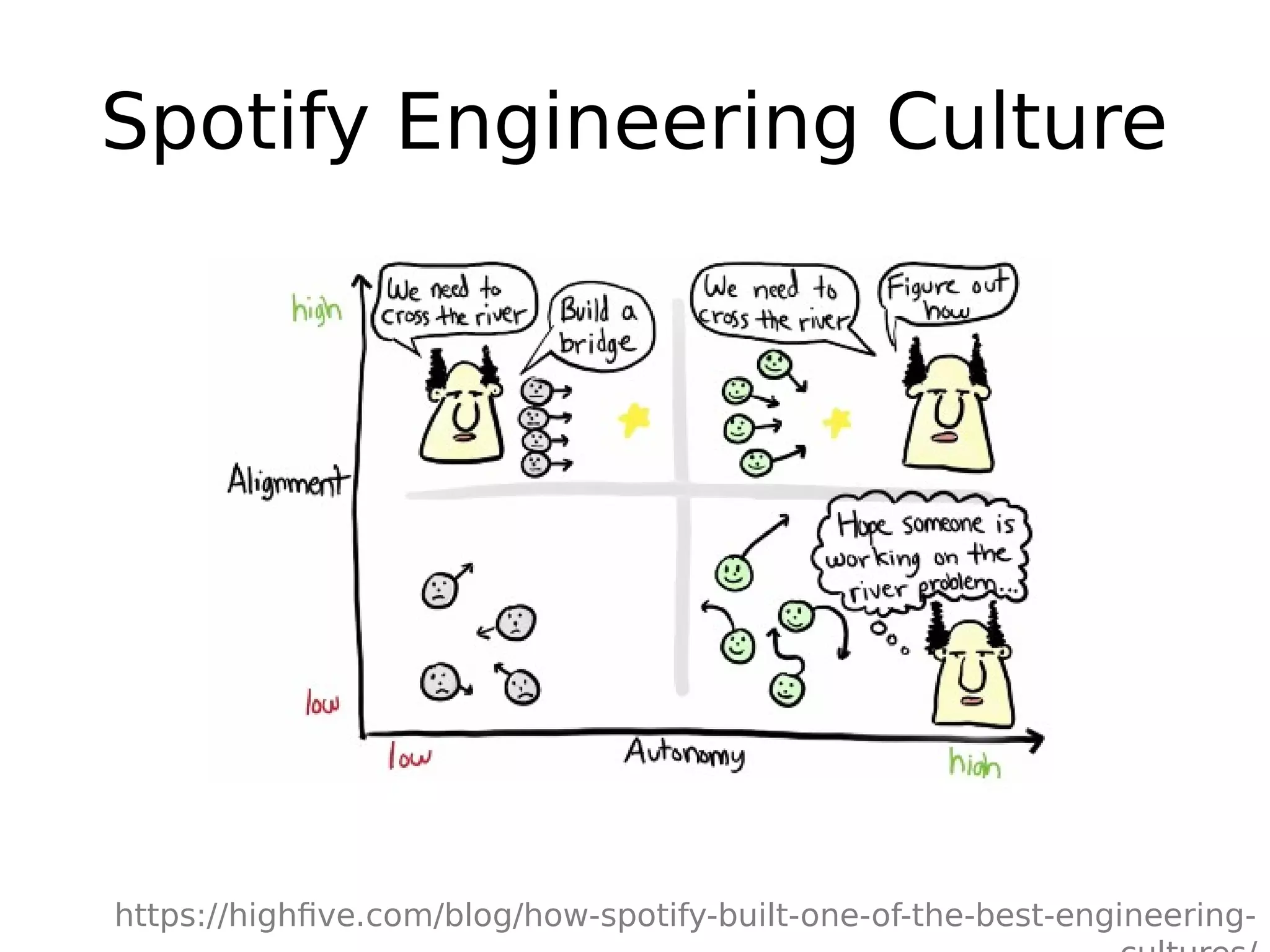 Michal Epstein - The 7 Habits for Highly Effective Agile | PDF