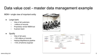The 7 habits of data effective companies.pdf