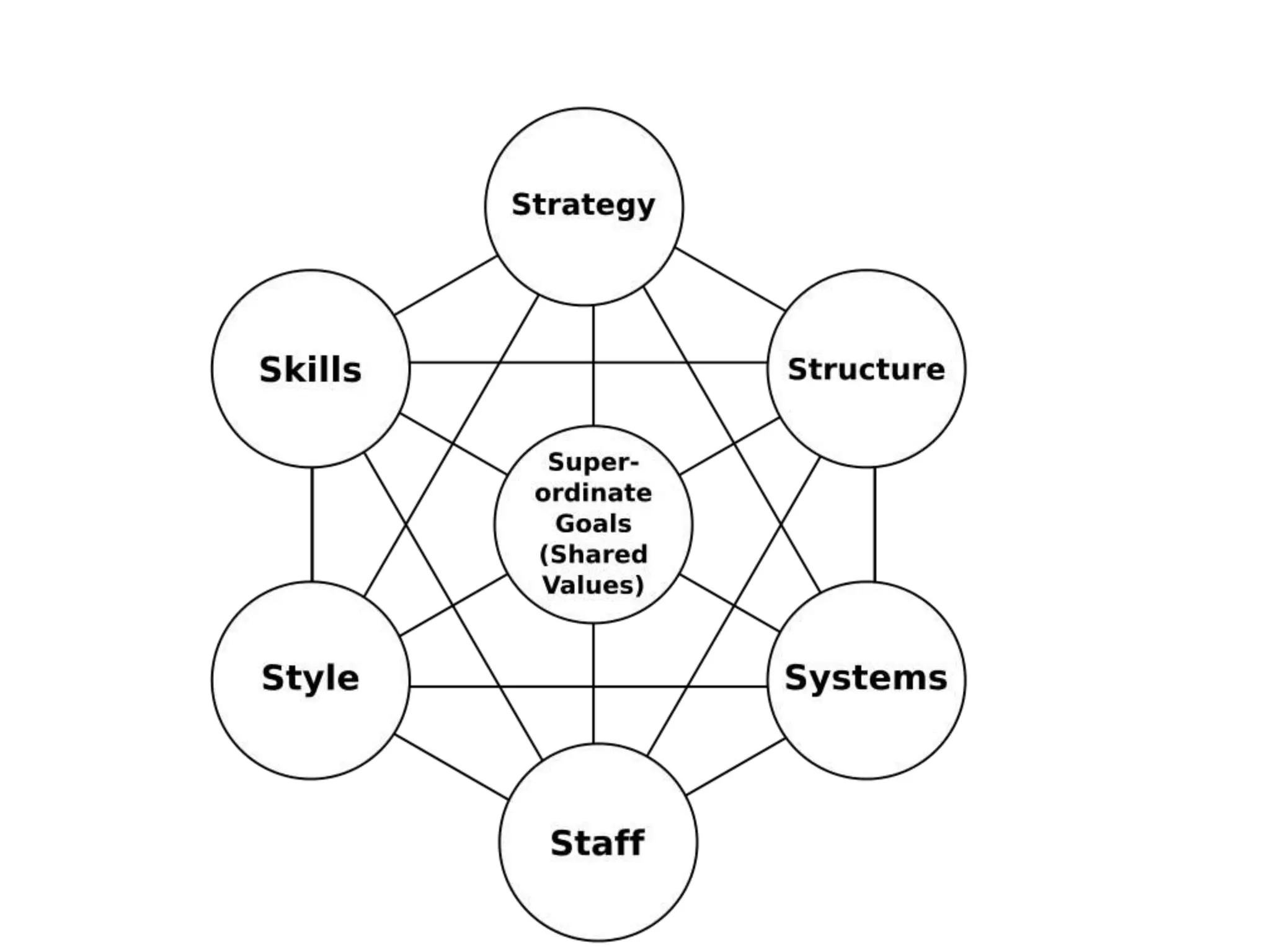 The 7 habits of highly ineffective project managers | PPTX | Executive ...