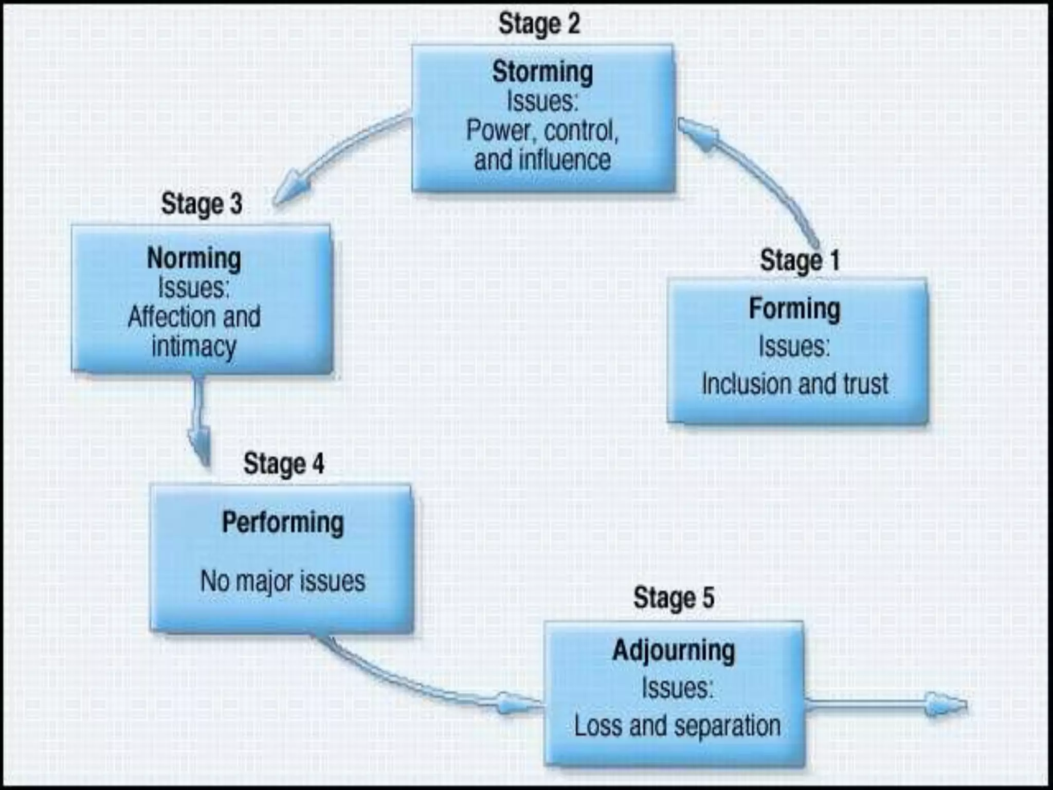 The 7 habits of highly ineffective project managers | PPTX