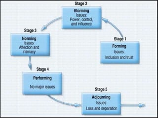 The 7 habits of highly ineffective project managers | PPTX | Executive ...