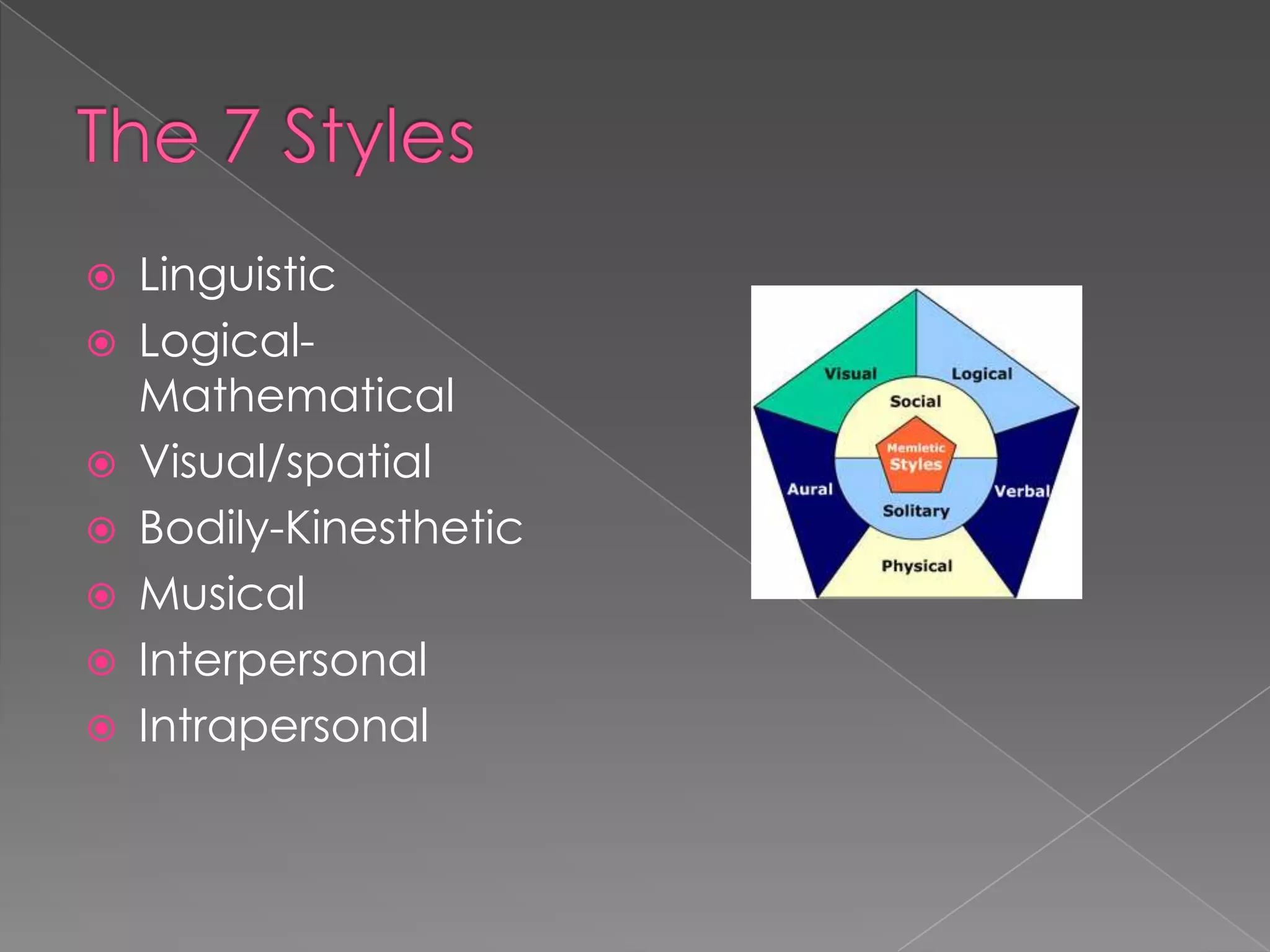 The 7 learning styles | PPTX | Hobbies & Interests