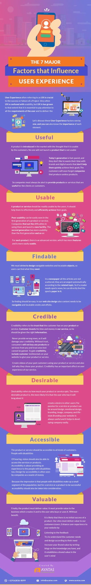 Understand the factors influencing the user experience | PDF | Technology & Computing
