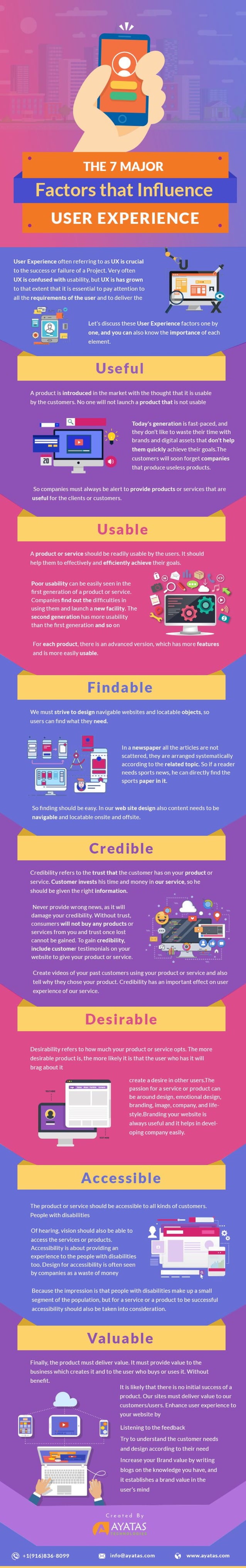 Understand the factors influencing the user experience | PDF | Technology & Computing
