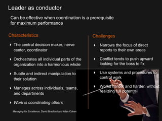 The 7 most valuable leadership behaviors for leading change | PPTX