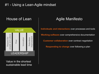 The 7 most valuable leadership behaviors for leading change | PPTX