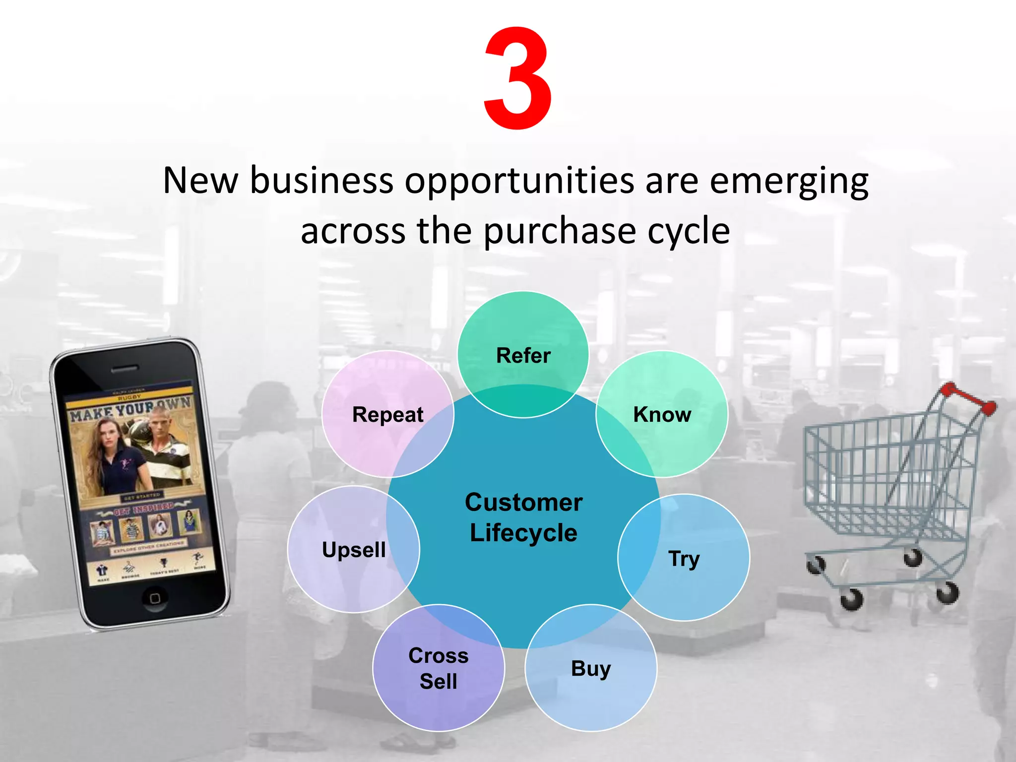 The 7 pillars of mobile commerce | PPTX