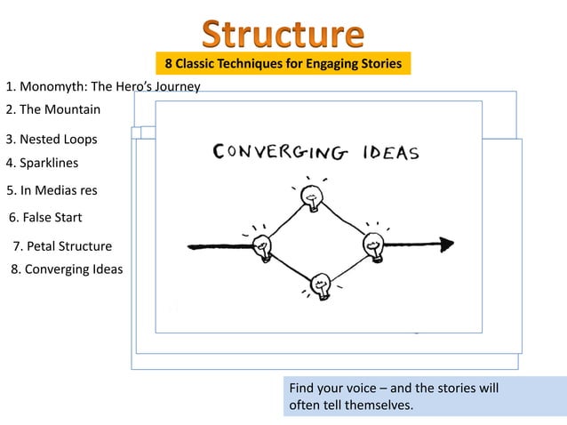 The 7 pillars of story telling | PDF