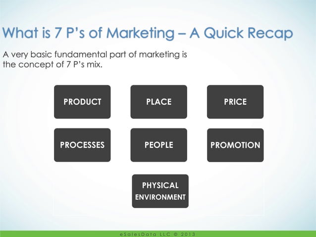 The 7P's of Marketing Mix - PPT | PDF