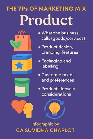 The_7Ps_of_Marketing_Mix_Infographics_CA_Suvidha_Chaplot.pdf