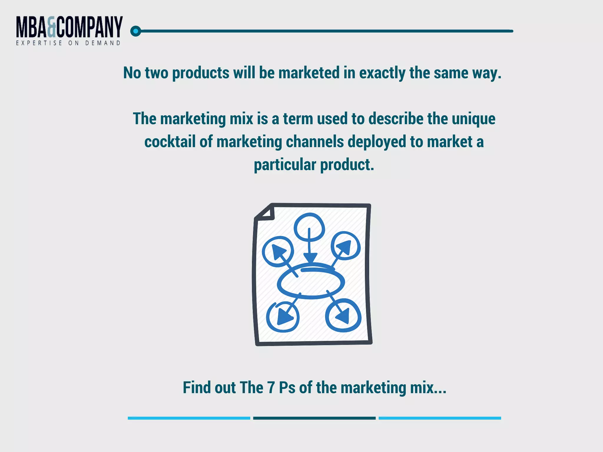 The 7 Ps Of The Marketing Mix | PDF
