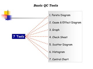 The 7 QC Tools - English (19 Pages).ppt | Physics | Science