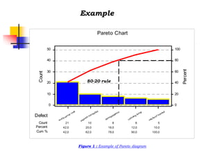 The 7 QC Tools Qulaity - English (19 Pages).ppt