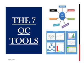 The 7 qc tools by faisal shaikh | PDF
