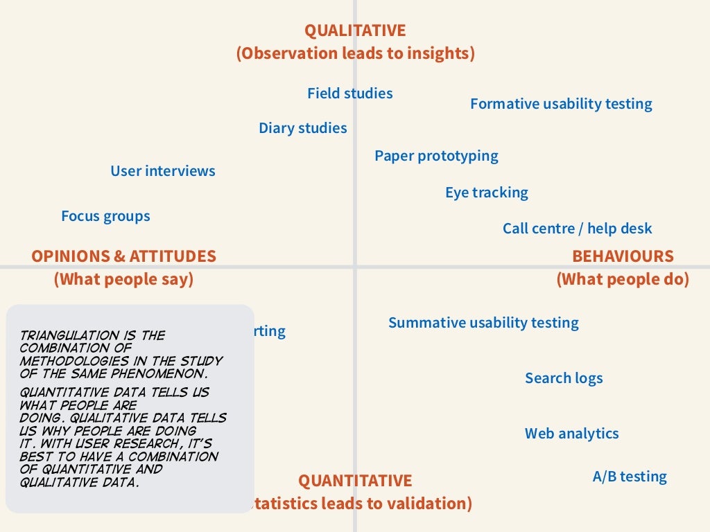 Qualitative Observation Examples