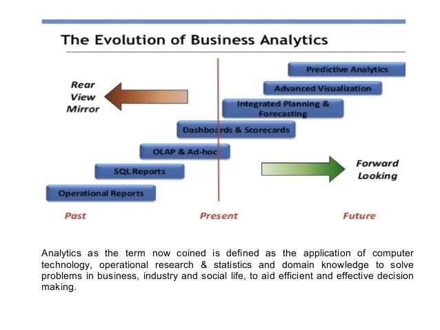 The 7 step evolution of analytics