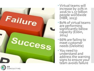 The 7 warning signs your virtual team is doomed to fail | PPT