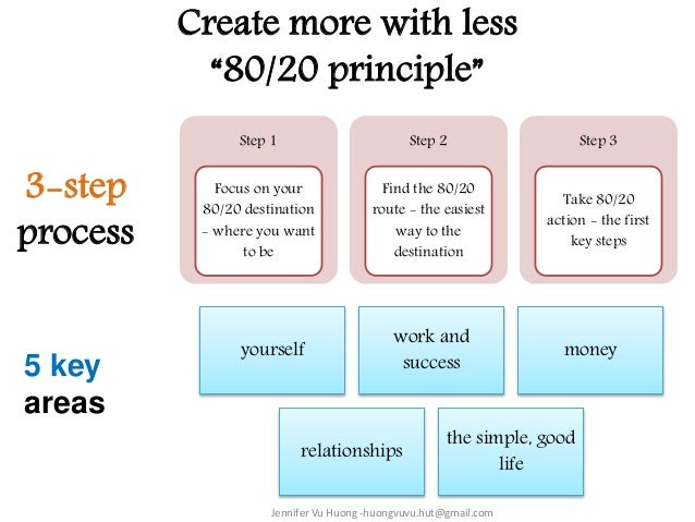 The 80 20 principle (richard john koch) - presented by jennifer vu hu…