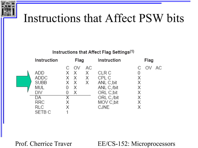 The 8051 assembly language | PPT