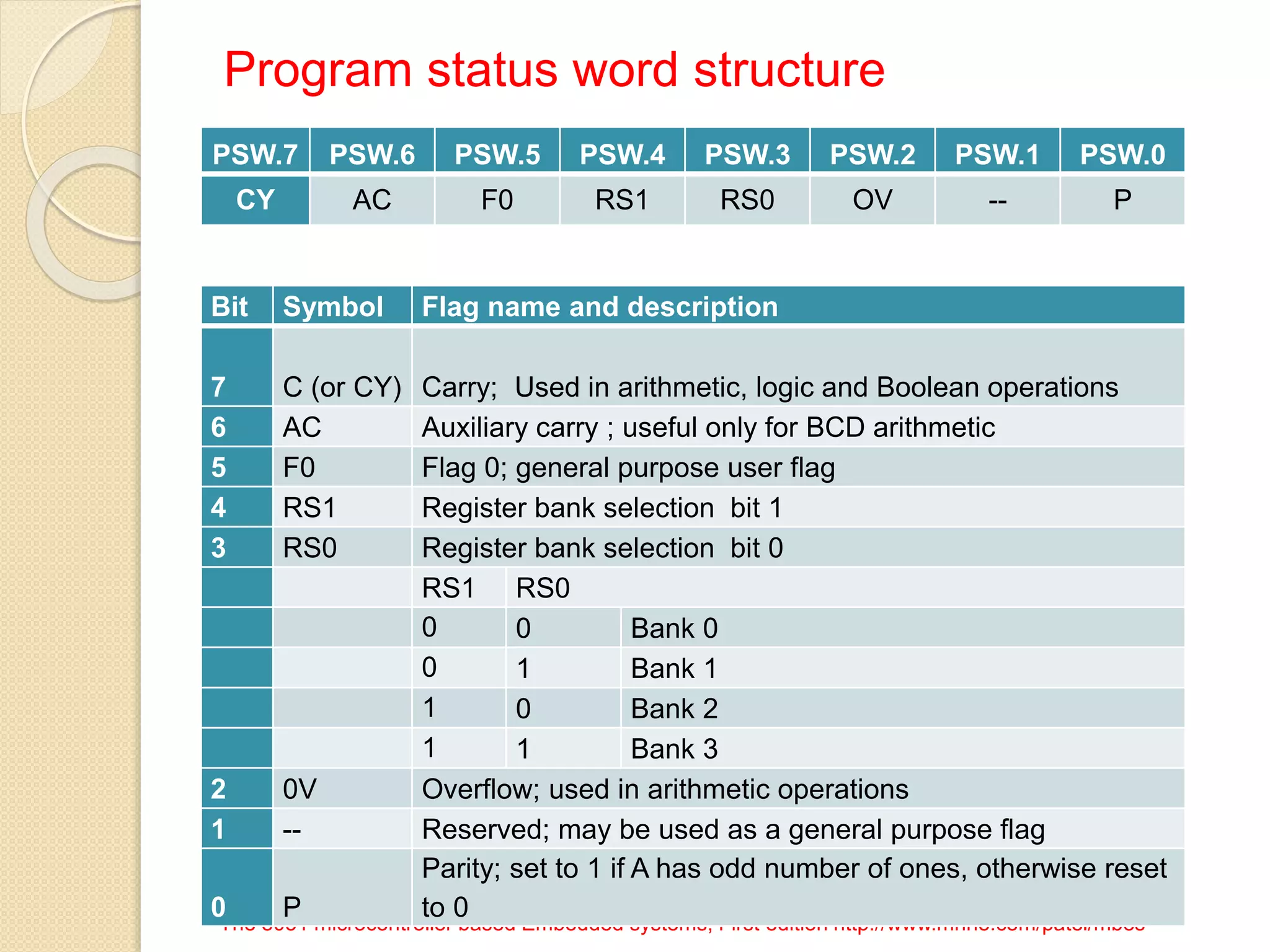 The 8051 microcontroler based embedded systems | PPTX