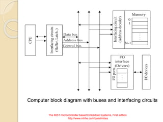 The 8051 microcontroler based embedded systems | PPTX
