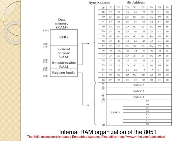 The 8051 microcontroler based embedded systems