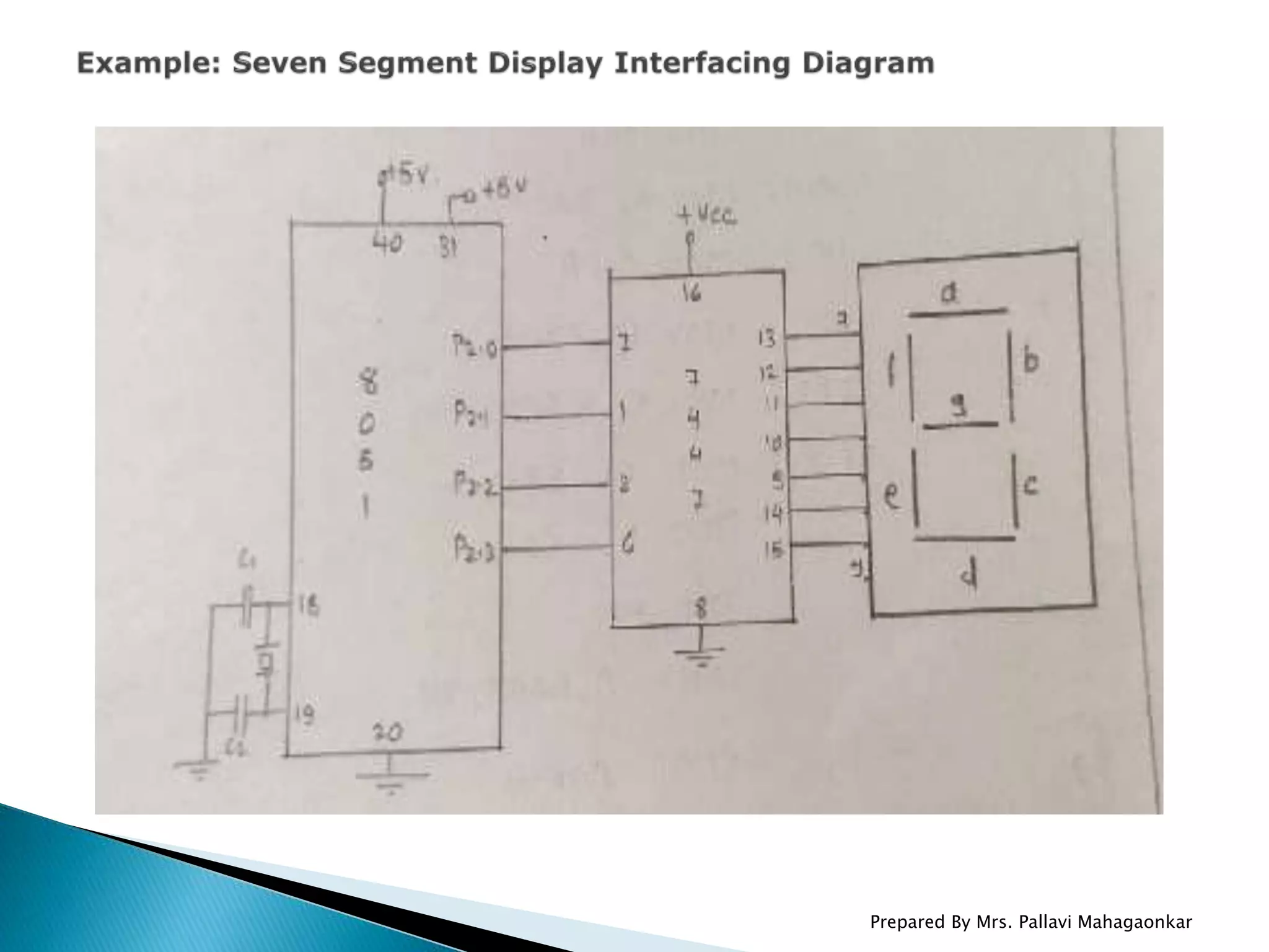 The 8051 microcontroller | PPTX | Programming Languages | Computing