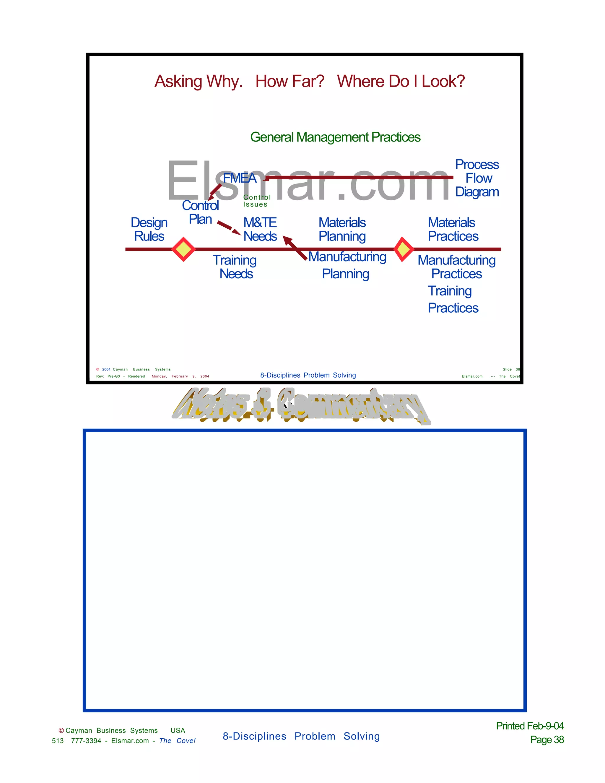 Javier Garcia - Verdugo Sanchez - The 8D (Eigth Disciplines ...