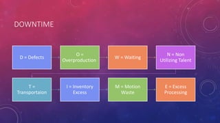 The 8 Lean wastes | PPT