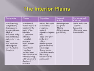 The 8 physical regions | PPT