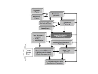 The_8_Successful_Steps_for_ERP_Implementation.pptx