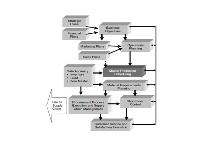 The_8_Successful_Steps_for_ERP_Implementation.pptx