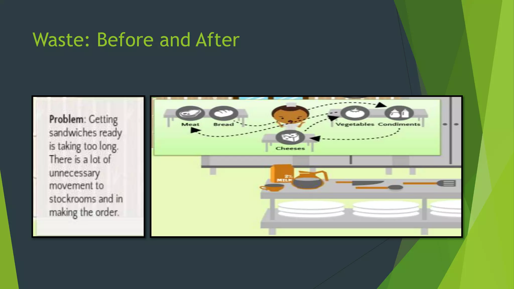 The 8 waste in Lean Manufacturing - Lean Six Sigma Training | PPTX