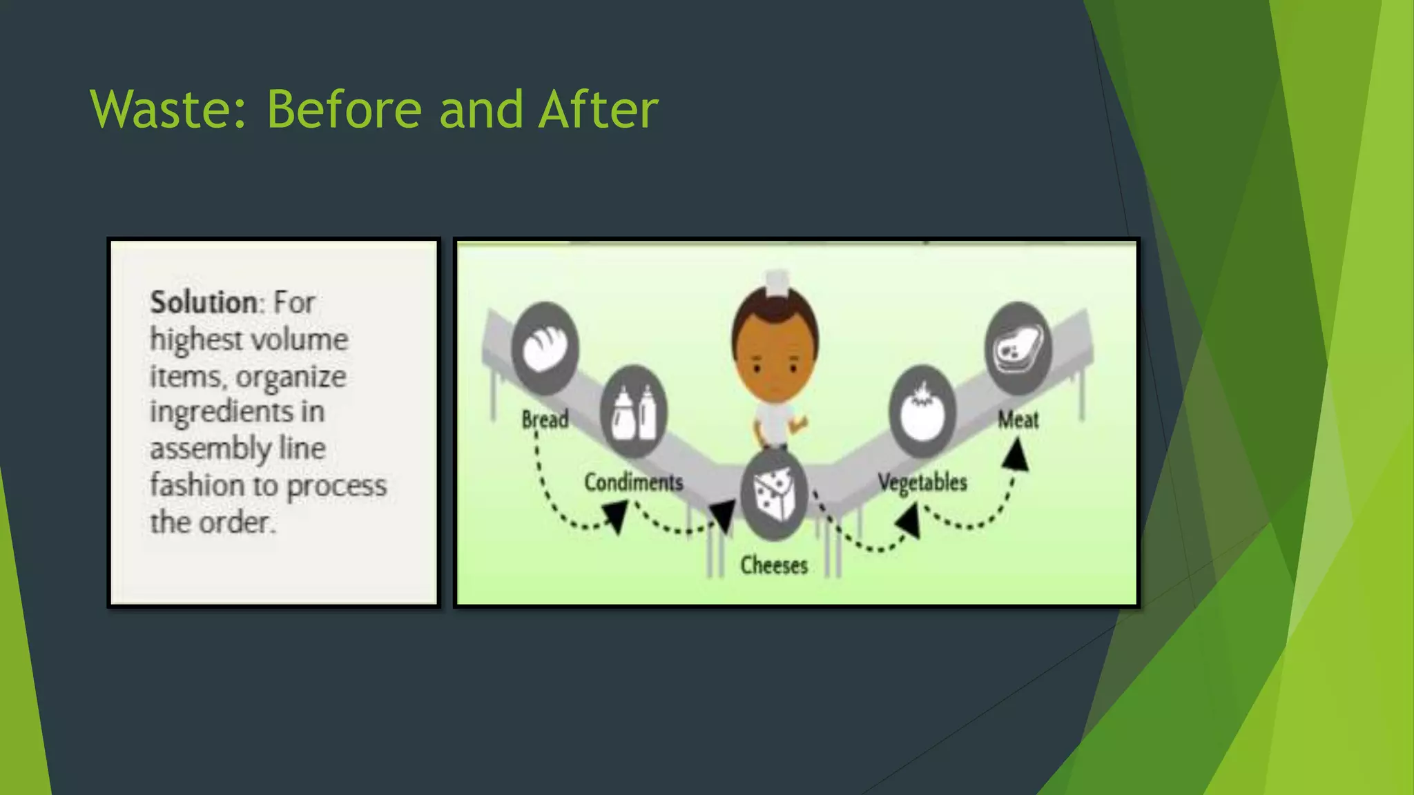 The 8 waste in Lean Manufacturing - Lean Six Sigma Training | PPTX