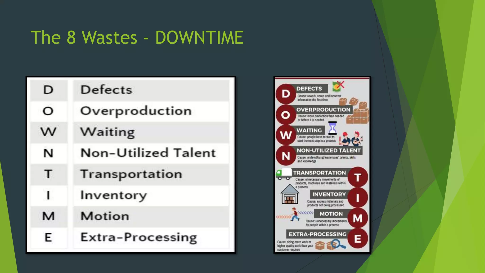 The 8 waste in Lean Manufacturing - Lean Six Sigma Training | PPTX