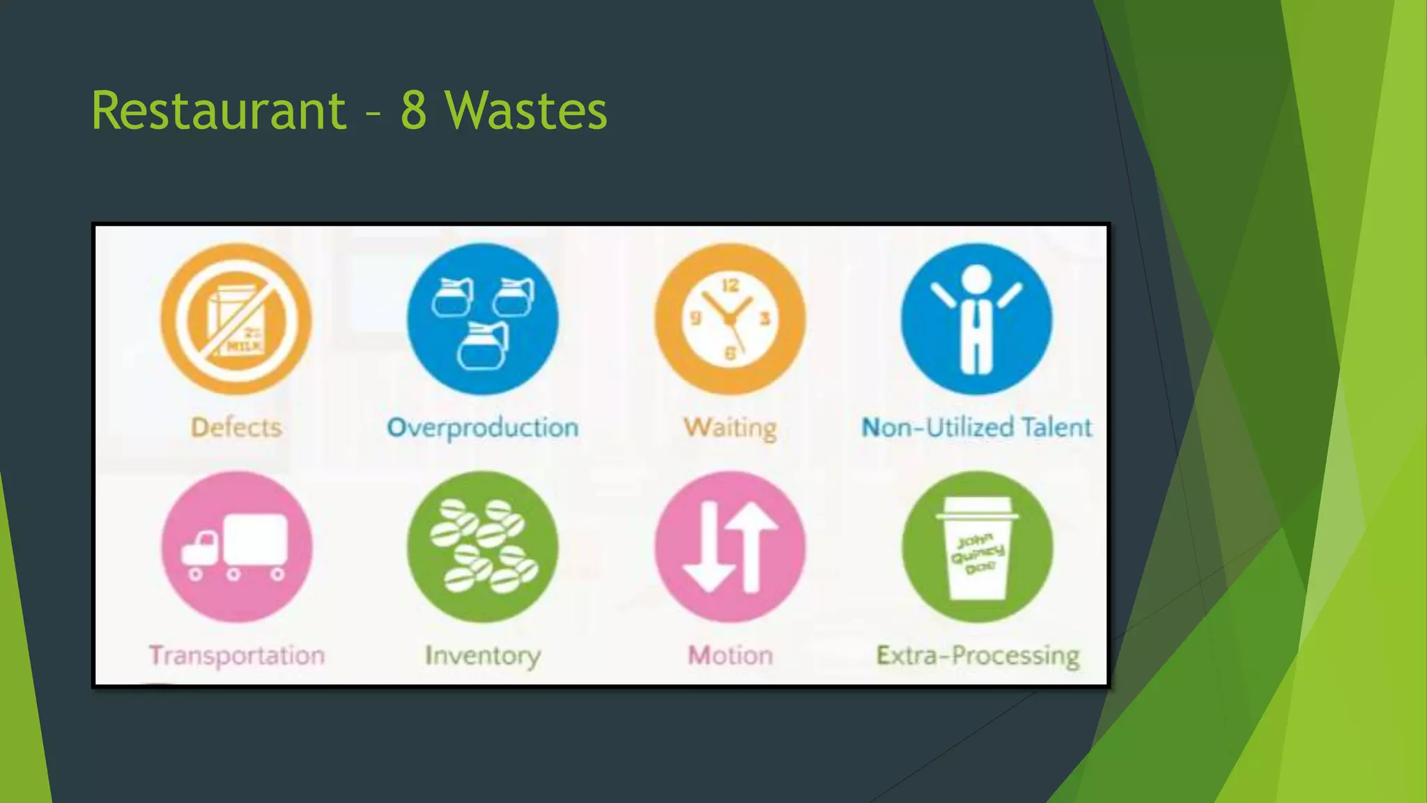 The 8 waste in Lean Manufacturing - Lean Six Sigma Training | PPTX