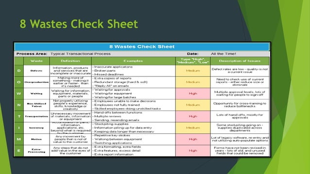 The 8 waste in Lean Manufacturing - Lean Six Sigma Training | PPTX