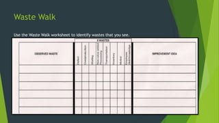 The 8 waste in Lean Manufacturing - Lean Six Sigma Training | PPTX