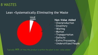 The 8 waste in Lean Manufacturing - Lean Six Sigma Training | PPTX